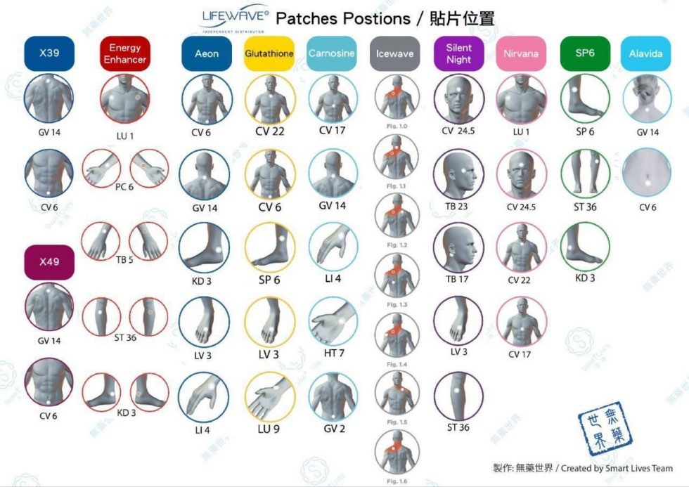 LifeWave - Patch Placement Videos for You and Your Pets! - Greekalicious