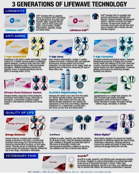 LifeWave - Patch Placement Videos for You and Your Pets! - Greekalicious