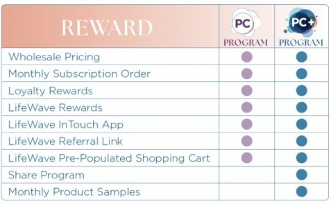 Lifewave Wearable Technology - Enhance Your Overall Well-Being - Light ...