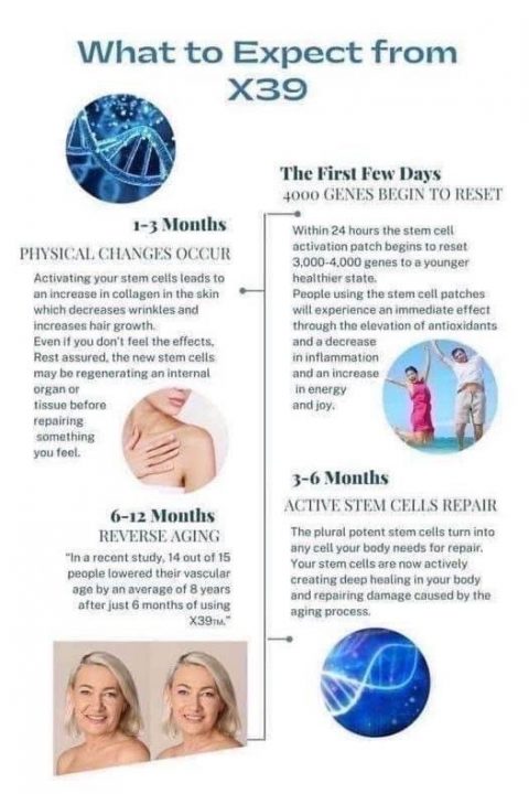 LifeWave - Patch Placement Videos for You and Your Pets! - Greekalicious