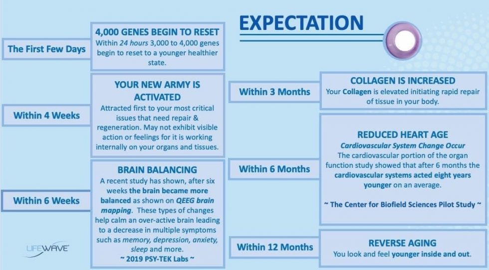 LifeWave x39 basics - how they work & wearing TIPS! - Greekalicious